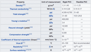 Silicone vs PVC: The Differences You May want to know - Z.S.R.