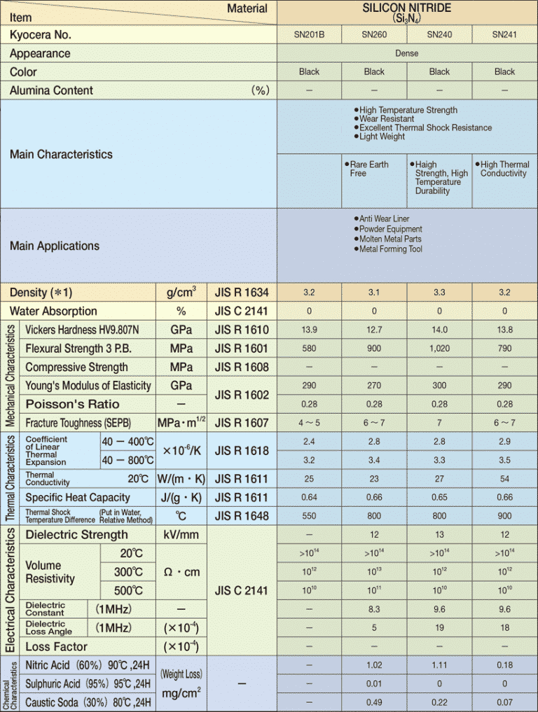 Silicone vs PVC: The Differences You May want to know - Z.S.R.