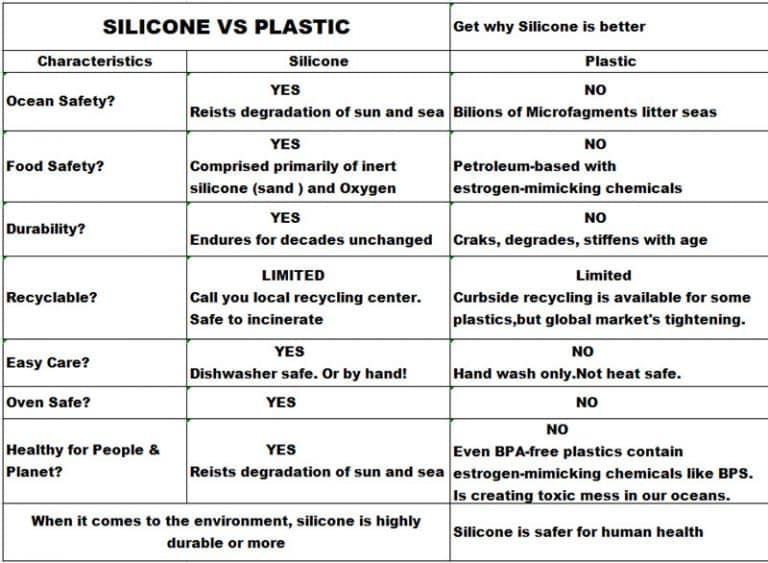 Silicone-vs-Plastic-How to Choose right material for your kitchen ...